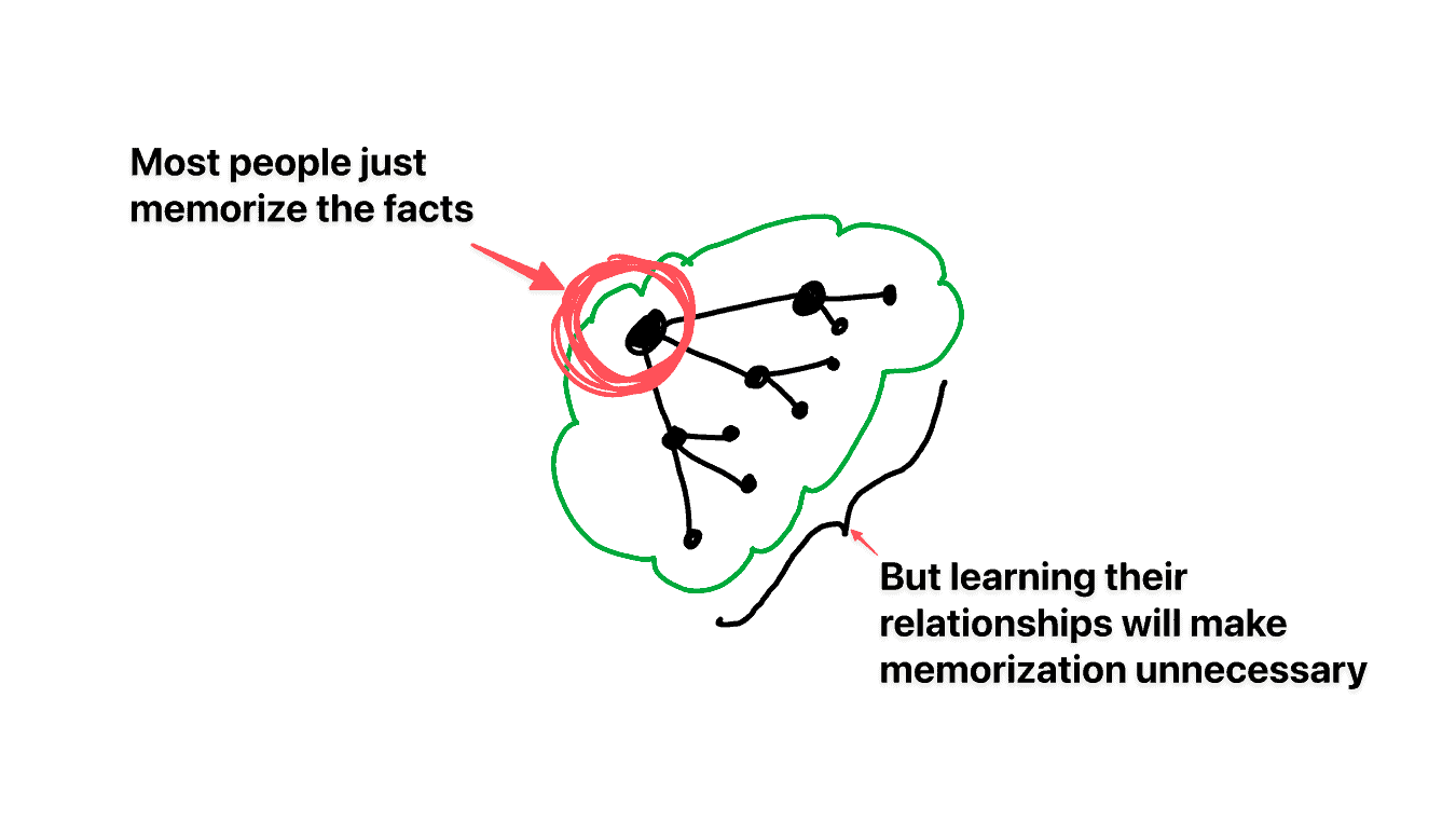 How to Learn Complex Information With Anki (w/ Card Examples)